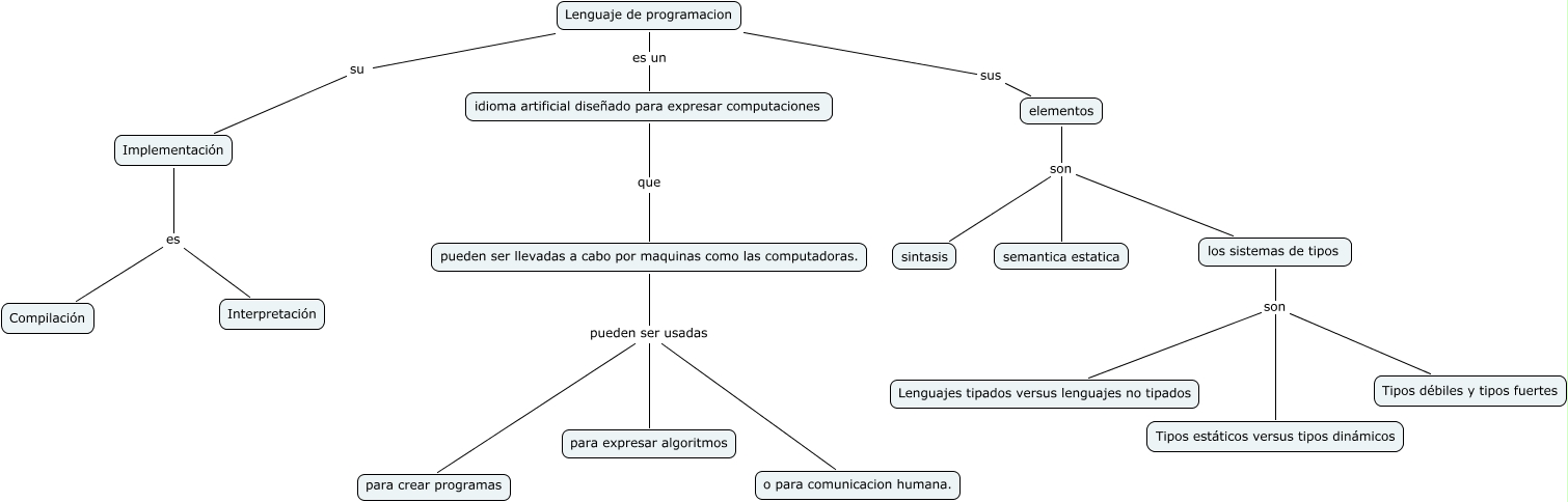 lenguaje de programacion